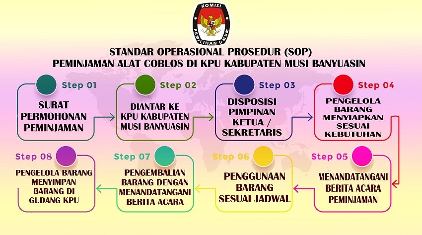KPU KAB-MUSIBANYUASIN - SOP Peminjaman Alat